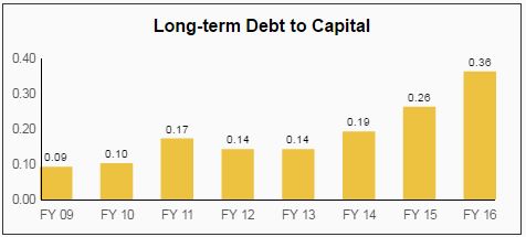 Microsoft (MSFT): A High Quality Dividend Growth Stock in Tech - Simply ...