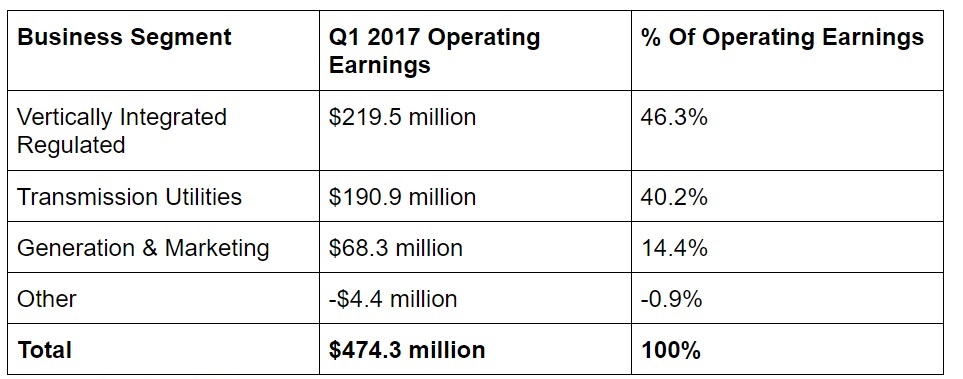 American Electric Power Company (AEP): A Safe and Growing Dividend for ...