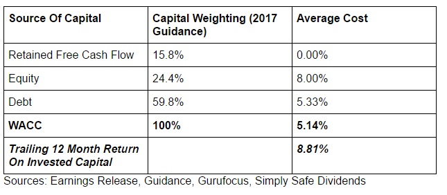 Iron Mountain (IRM): A Storage REIT Yielding Over 6% - Simply Safe ...