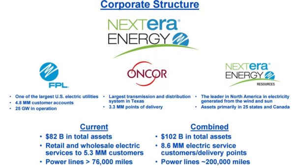 NextEra Energy (NEE): A Fast-Growing, High-Yielding Utility Stock ...