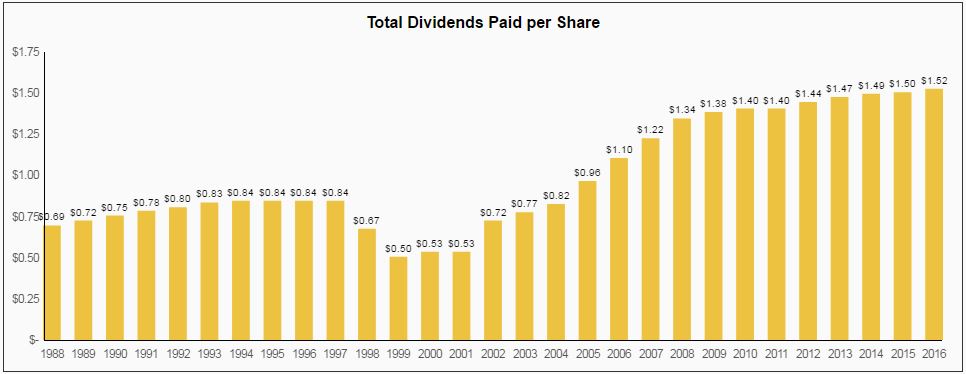 PPL Corp (PPL): A High-Yield Utility Stock Doubling Its Dividend Growth ...