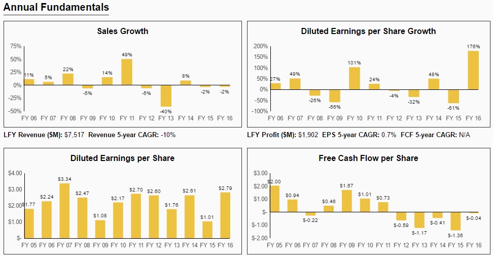 PPL Corp (PPL): A High-Yield Utility Stock Doubling Its Dividend Growth ...