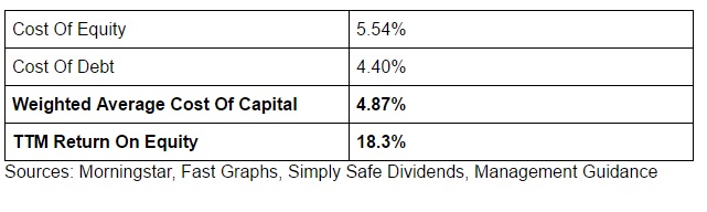 PPL Corp (PPL): A High-Yield Utility Stock Doubling Its Dividend Growth ...