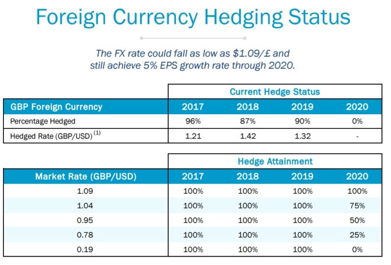 PPL Corp (PPL): A High-Yield Utility Stock Doubling Its Dividend Growth ...