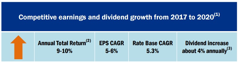 PPL Corp (PPL): A High-Yield Utility Stock Doubling Its Dividend Growth ...