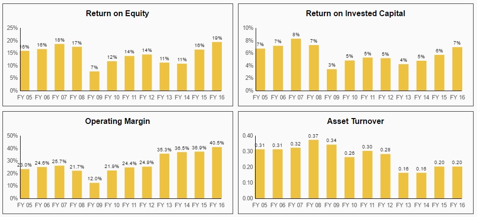 PPL Corp (PPL): A High-Yield Utility Stock Doubling Its Dividend Growth ...