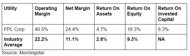 PPL Corp (PPL): A High-Yield Utility Stock Doubling Its Dividend Growth ...