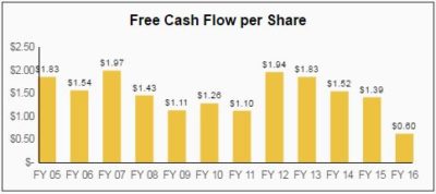 Telus (TU): A High Quality Dividend Stock in Canada