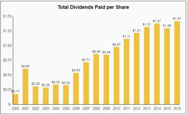 Telus (TU): A High Quality Dividend Stock in Canada
