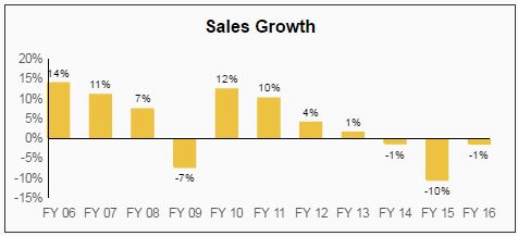 Telus (TU): A High Quality Dividend Stock in Canada