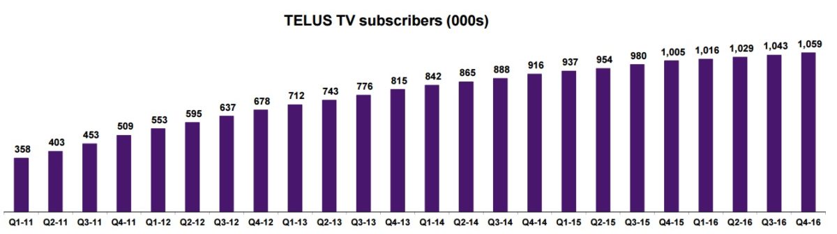 Telus (TU): A High Quality Dividend Stock in Canada