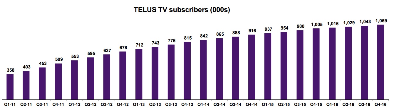 Telus (TU): A High Quality Dividend Stock in Canada