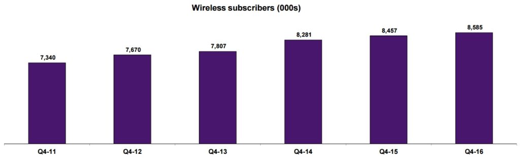 Telus (TU): A High Quality Dividend Stock in Canada