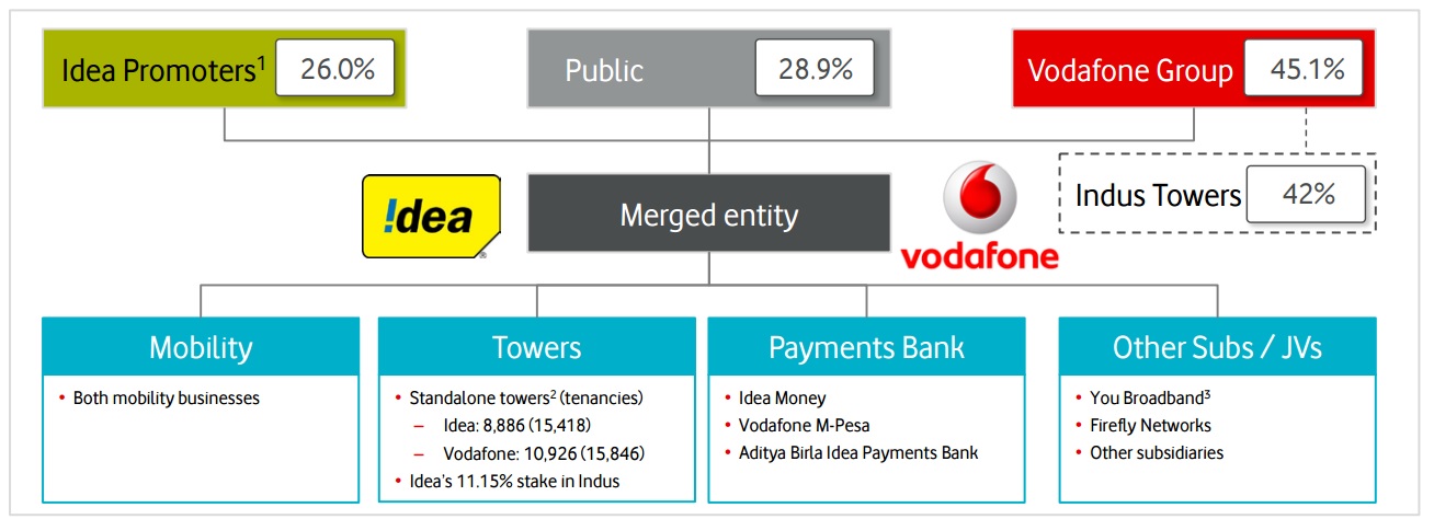 Vodafone Group (VOD): A High Dividend Opportunity or Value Trap ...