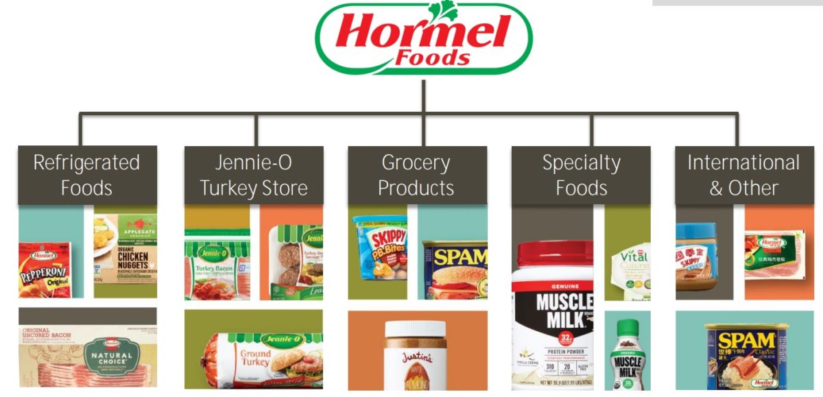 Hormel Foods (HRL): A Beaten-Down Dividend King That's Worth a Closer ...