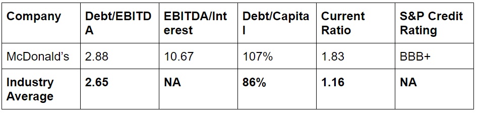 McDonald’s (MCD): A Quality Dividend Aristocrat, But What About the ...