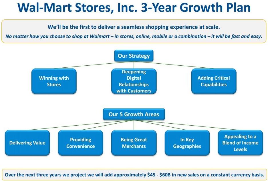 Wal-Mart (WMT): Can This Dividend Aristocrat Thrive in the Age of ...
