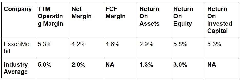 ExxonMobil (XOM): A High-Yield Dividend Aristocrat Trading Near a 52 ...