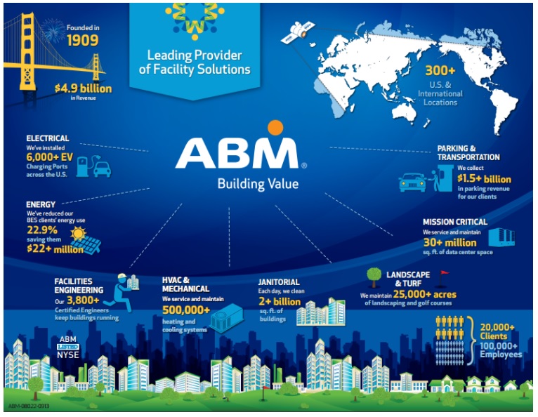ABM Industries (ABM): A Dividend King Improving Its Profitability and ...