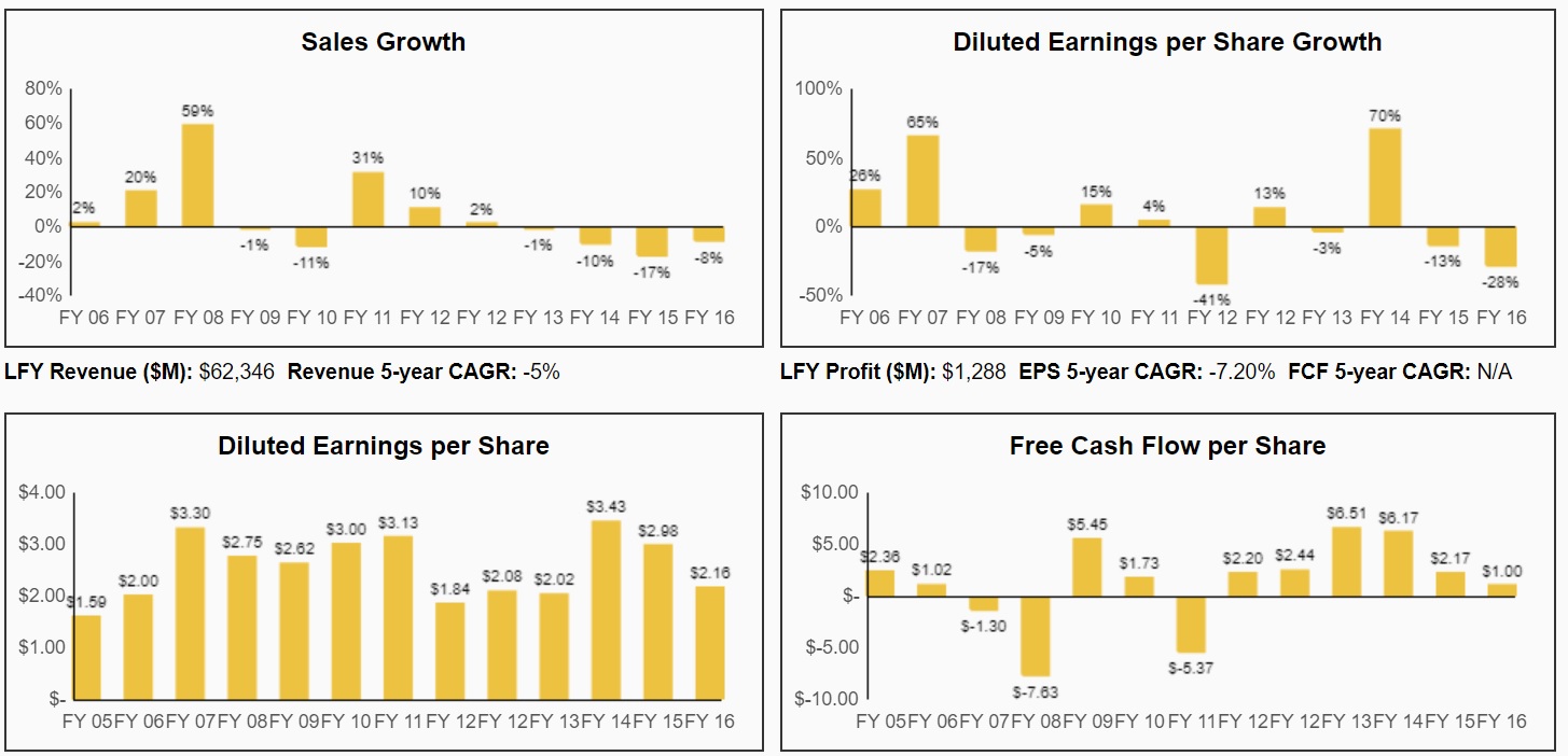 Archer Daniels Midland (ADM): A Dividend Aristocrat Trading at Some of ...