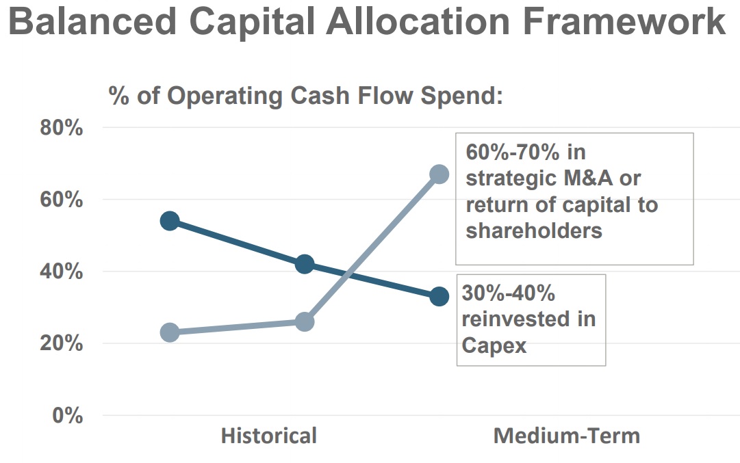 Archer Daniels Midland (ADM): A Dividend Aristocrat Trading at Some of ...