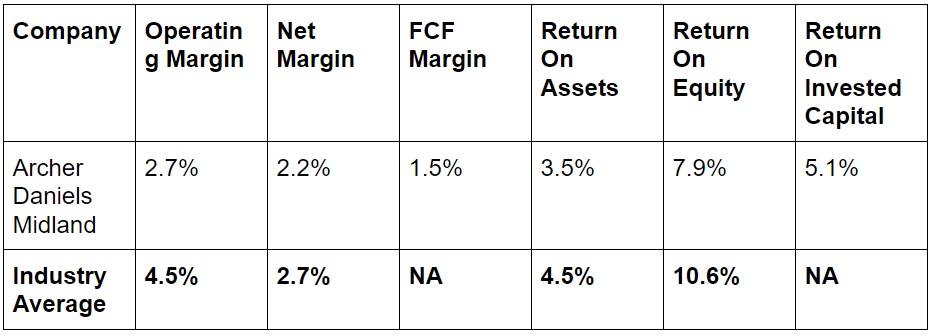 Archer Daniels Midland (ADM): A Dividend Aristocrat Trading at Some of ...