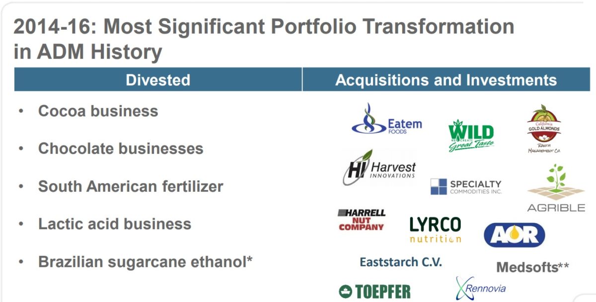 Archer Daniels Midland (ADM): A Dividend Aristocrat Trading at Some of ...
