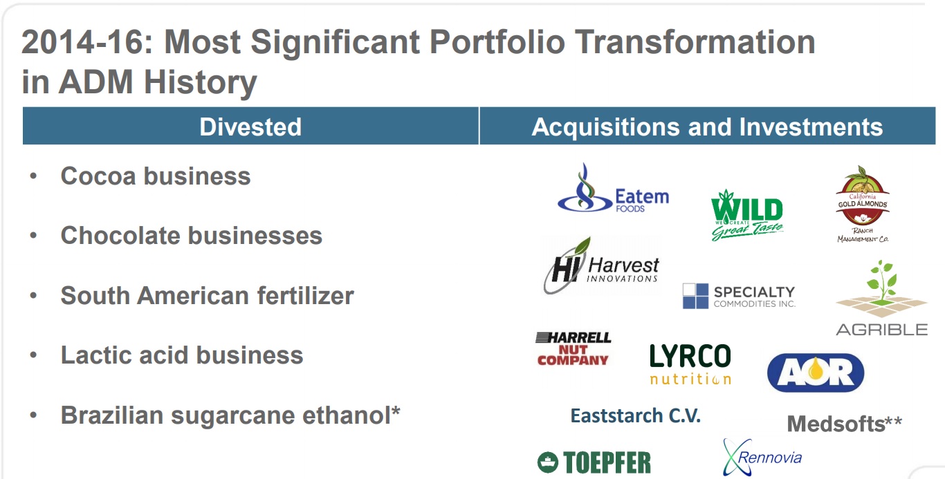 Archer Daniels Midland (ADM): A Dividend Aristocrat Trading at Some of ...