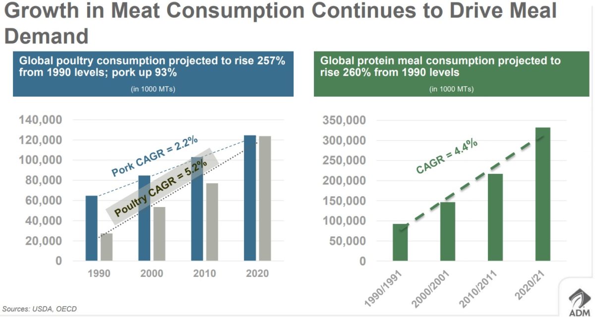 Archer Daniels Midland (ADM): A Dividend Aristocrat Trading at Some of ...