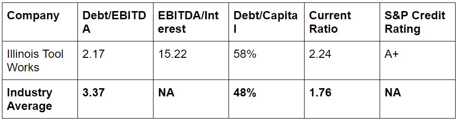 Illinois Tool Works (ITW): A Dividend King With Double-Digit Total ...