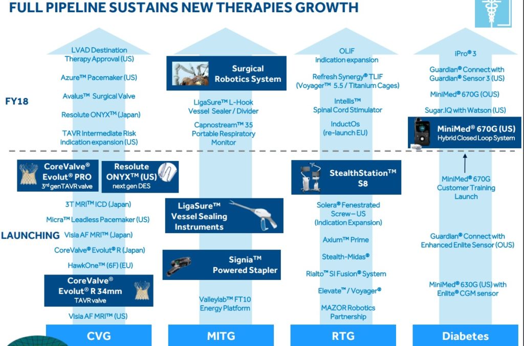 Medtronic (MDT): A Dividend Aristocrat With Double-Digit Payout Growth ...