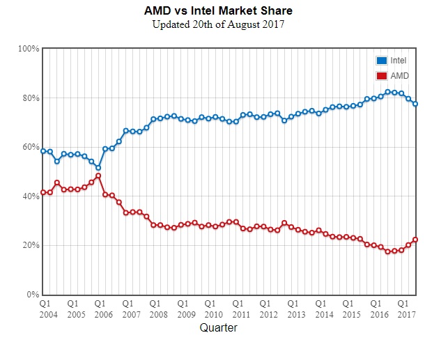 Intel (INTC): A Technology Giant Paying Uninterrupted Dividends Since ...