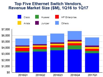 Cisco (CSCO): A High Yield Stock With a Fast-Growing Dividend and Low ...