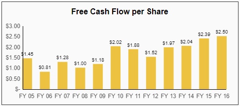 Intel (INTC): A Technology Giant Paying Uninterrupted Dividends Since ...