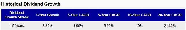 Intel (INTC): A Technology Giant Paying Uninterrupted Dividends Since ...