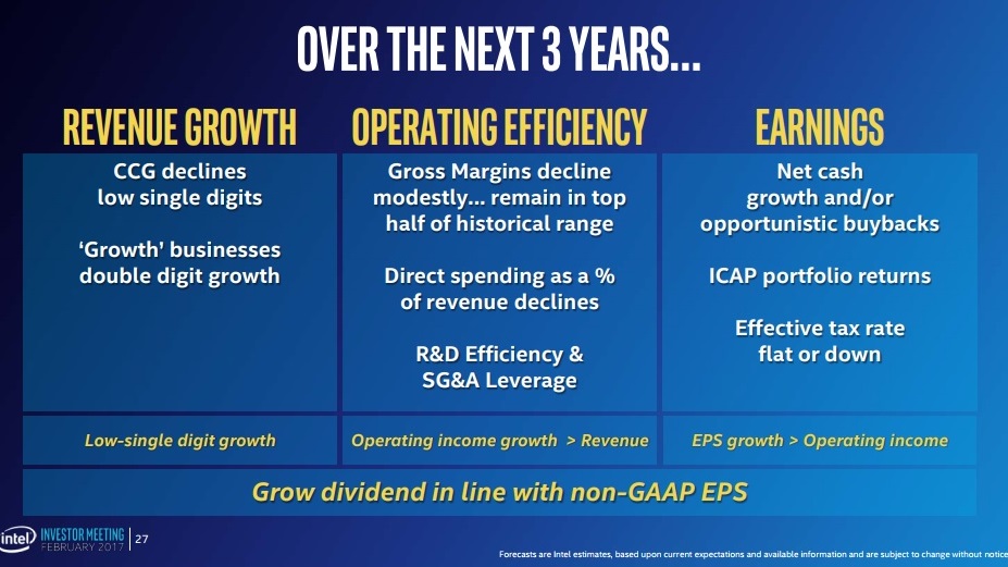 Intel (INTC): A Technology Giant Paying Uninterrupted Dividends Since ...