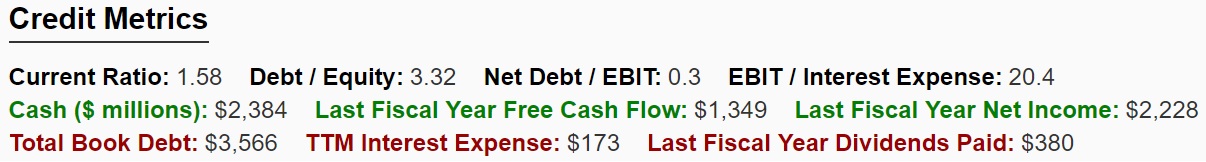 S&P Global (SPGI): A Fast-Growing Dividend Aristocrat With a Wide Moat ...