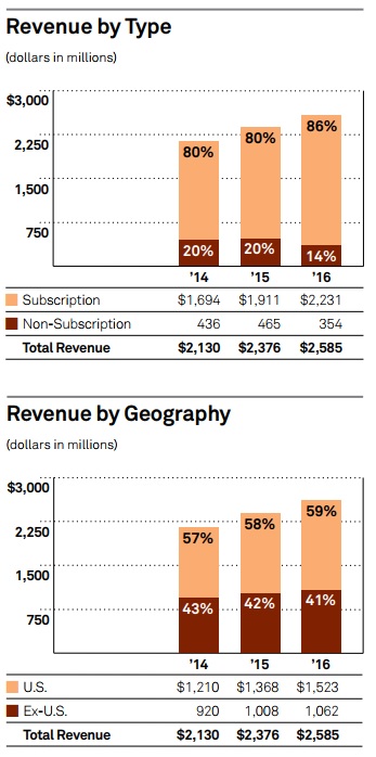 S&P Global (SPGI): A Fast-Growing Dividend Aristocrat With a Wide Moat ...