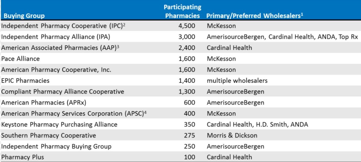 Cardinal Health (CAH): A Dividend Aristocrat Trading Near Its All-Time ...