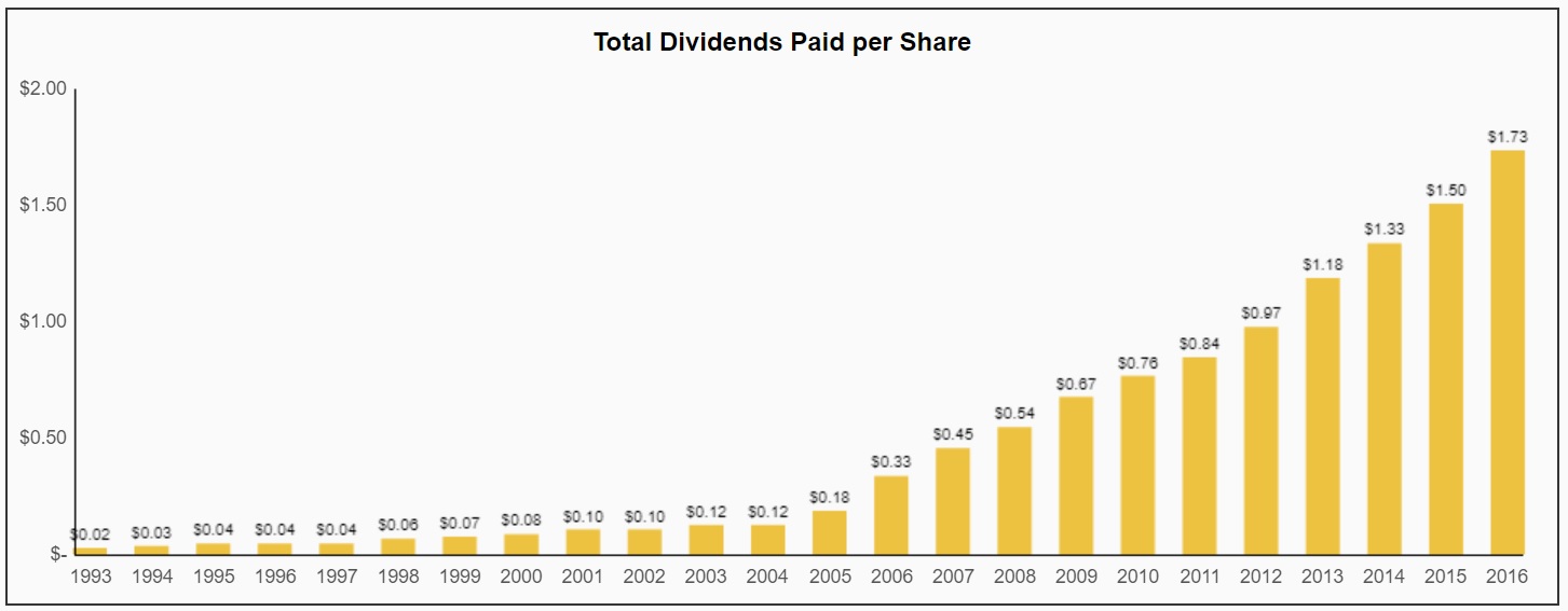 Cardinal Health (CAH): A Dividend Aristocrat Trading Near Its All-Time ...