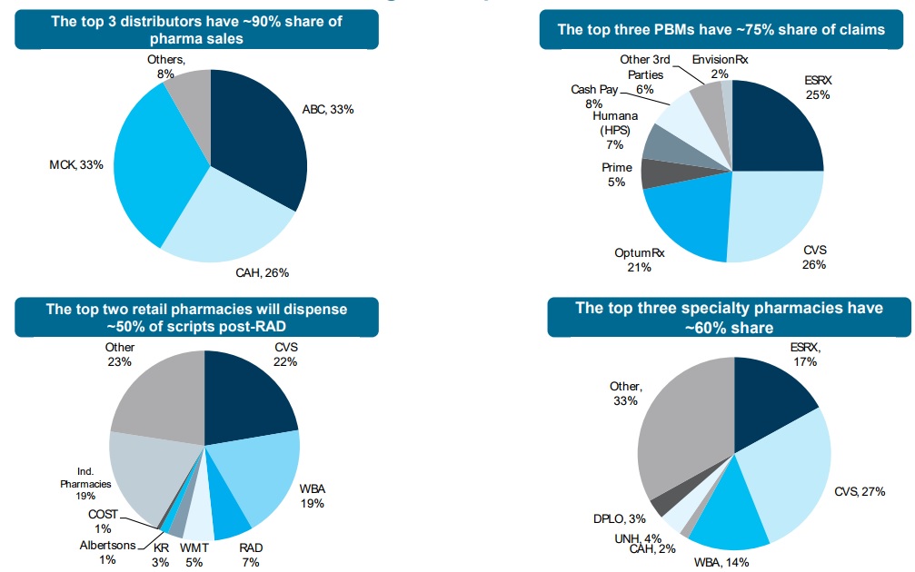 Cardinal Health (CAH): A Dividend Aristocrat Trading Near Its All-Time ...