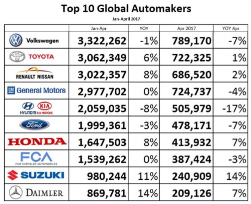 Ford (F): An Attractive Yield And Valuation, But Look Elsewhere For ...
