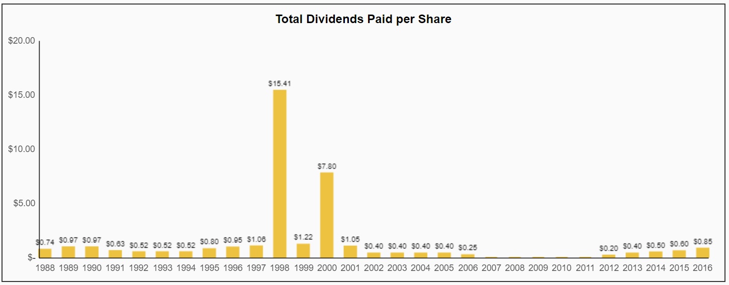Ford (F): An Attractive Yield And Valuation, But Look Elsewhere For ...