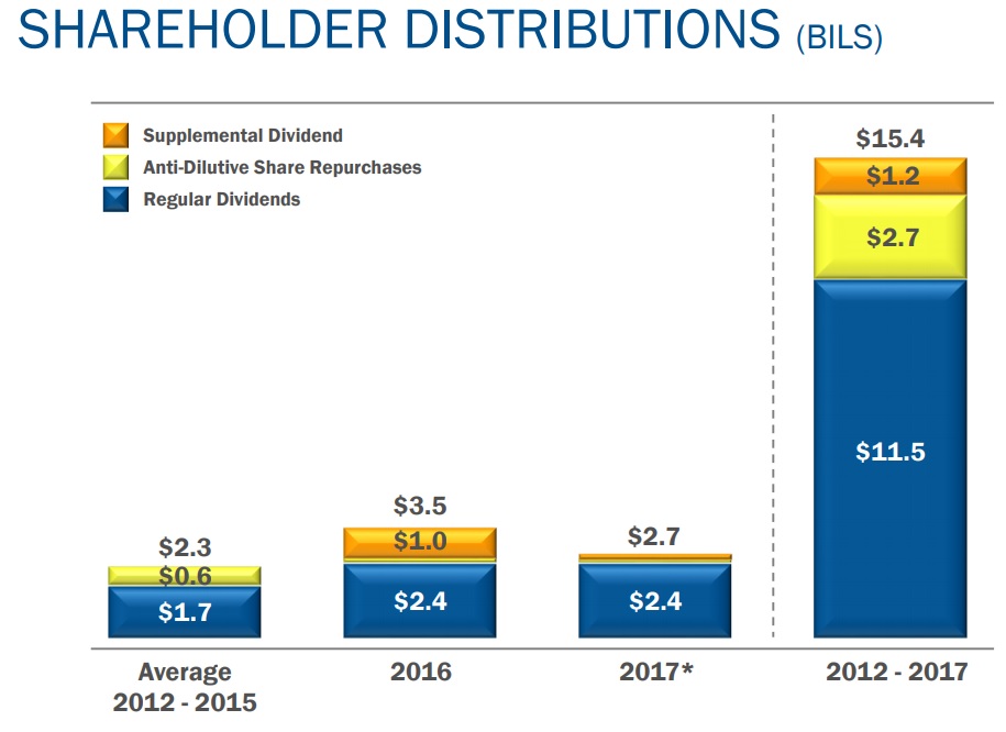 Ford (F): An Attractive Yield And Valuation, But Look Elsewhere For ...