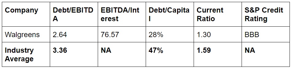 Walgreens Boots Alliance (WBA): A Dividend Aristocrat Held by Bill ...