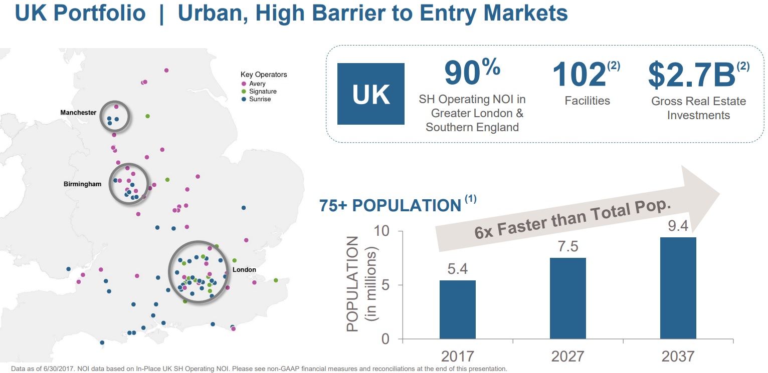 Welltower (HCN): A Low-Risk, High-Yield REIT With A Long Growth Runway ...