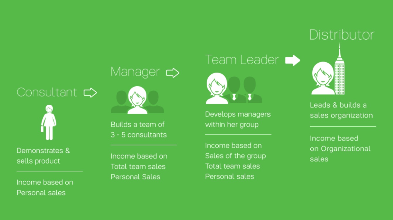 Tupperware Brands (TUP): 20 Years of Uninterrupted Dividends and a 4.6% ...