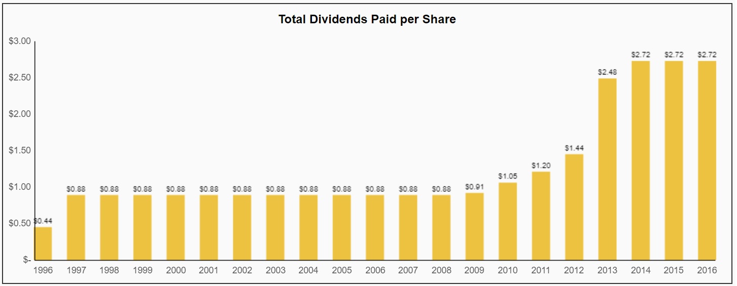Tupperware Brands (TUP): 20 Years of Uninterrupted Dividends and a 4.6% ...
