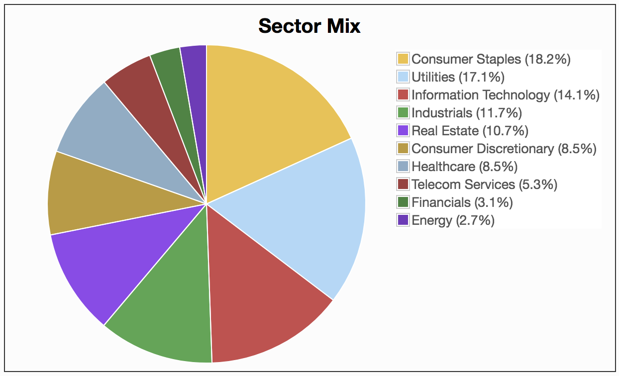 New Sector Classifications on the Website - Simply Safe Dividends