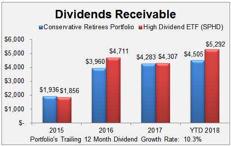 Conservative Retirees - Simply Safe Dividends